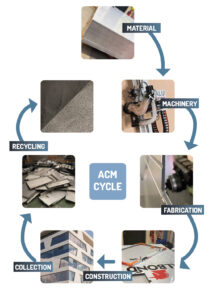 ACM Recycling — ProCompositeSolutions Ltd